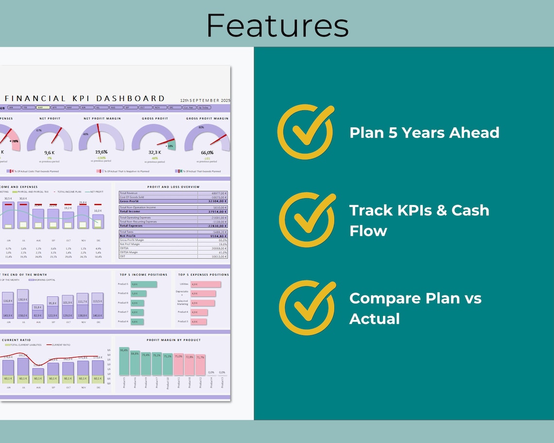 Financial KPI Dashboard Excel Template: 5-year Business Budget ...