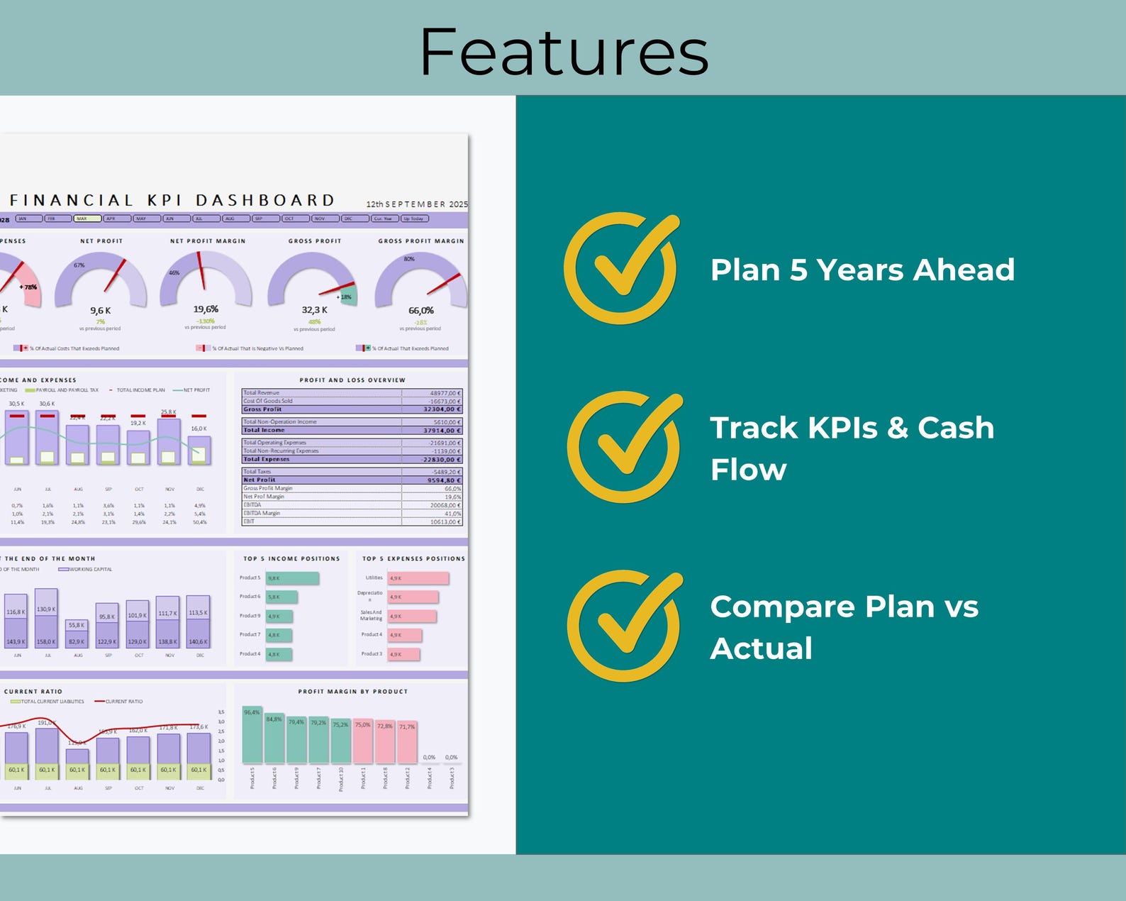 Financial KPI Dashboard Excel Template: 5-year Business Budget ...