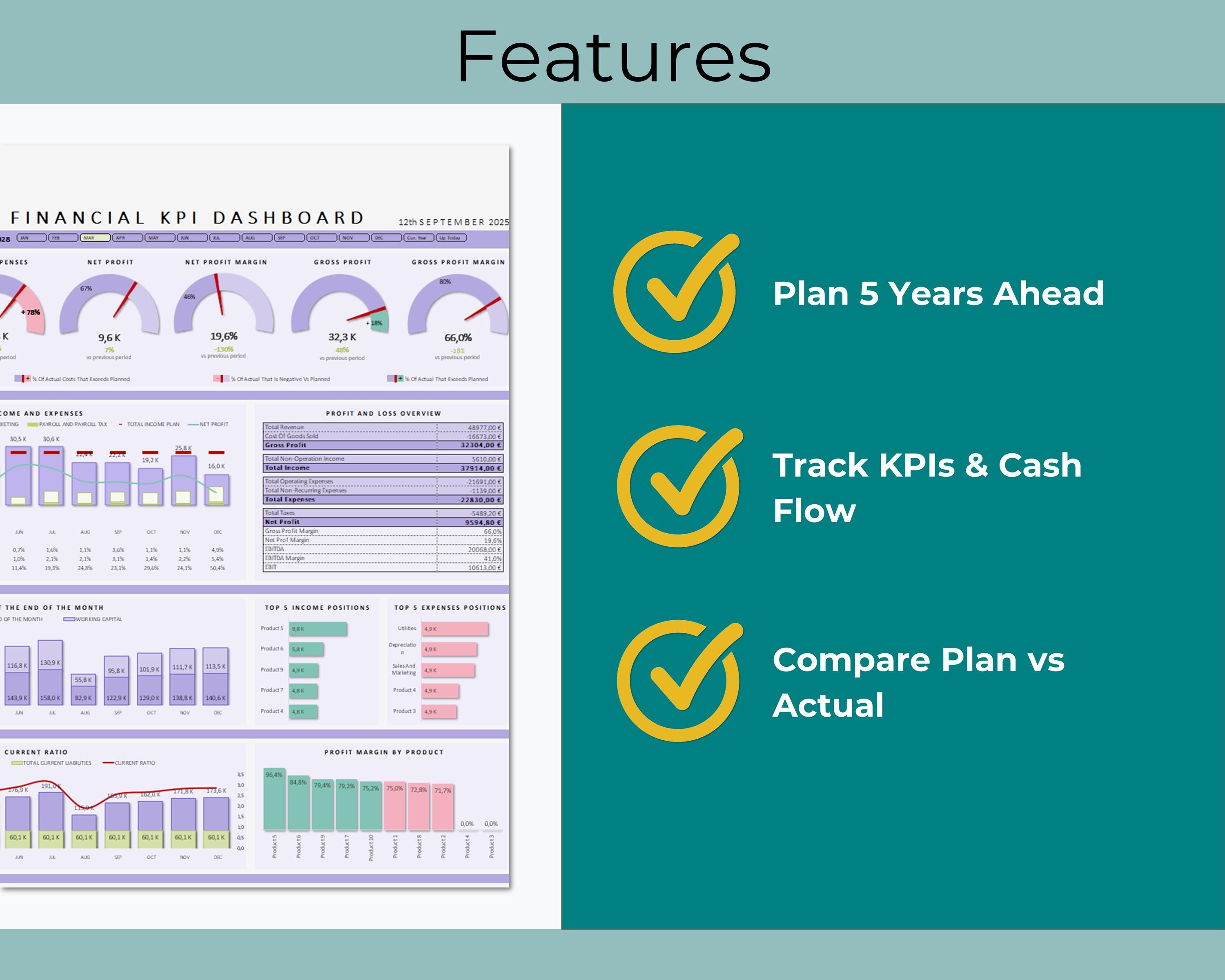 Financial KPI Dashboard Excel Template: 5-year Business Budget ...