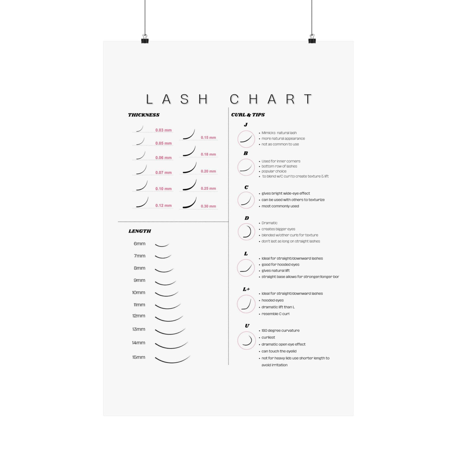 Lash Extension Chart Poster, Eyelash Tech Visual Guide Decoration ...