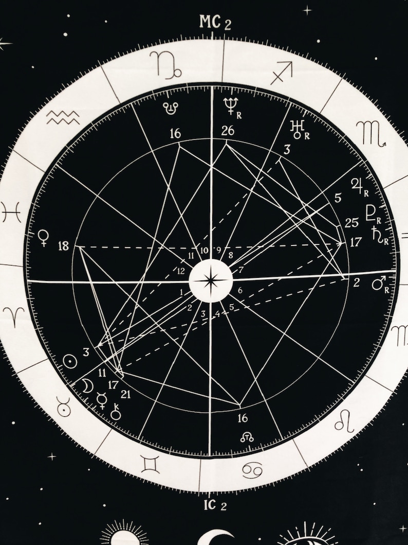 Birth Chart Wall Art, Birth Chart Art, Astrology Tapestry, Zodiac Art ...