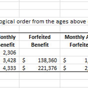 Social Security Break Even Calculator - Digital Download - Excel ...