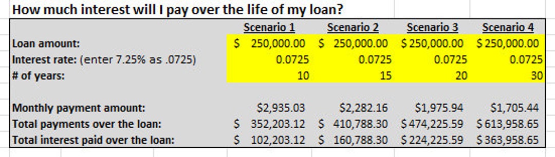 Home Affordability Calculator| 5- 10- 15- 20- and 30-year Loan ...