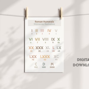 Bilingual Roman Numerals Numeros Romanos in Soft Boho Earth Tones to ...