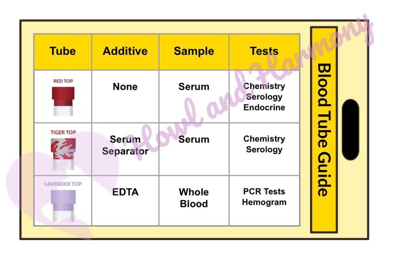 Veterinary Blood Tube Reference Card | Vet Tech Study Guide ...