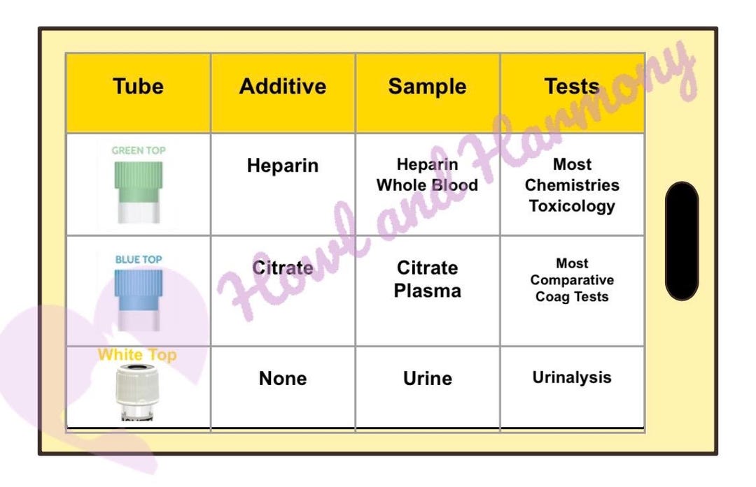 Veterinary Blood Tube Reference Card | Vet Tech Study Guide ...