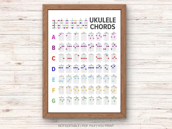 Ukelele Con Tabla De Acordes Y Números De Dedos Para Imprimir 2.100+
