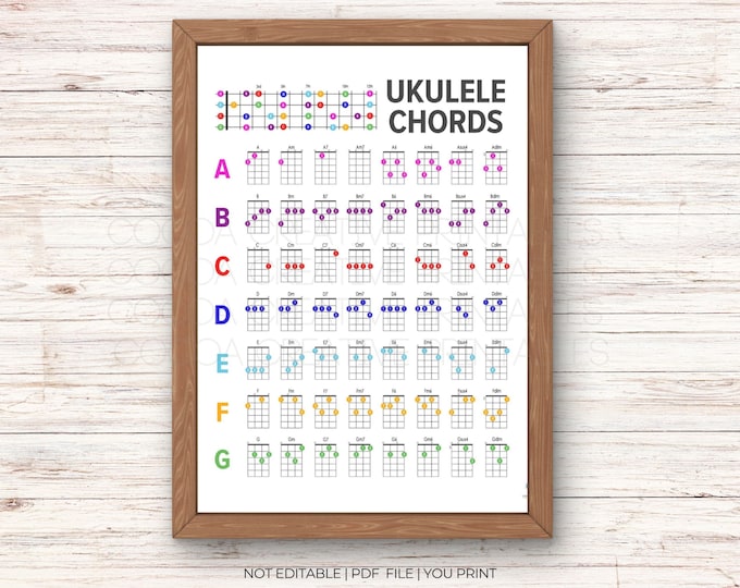 Ukulele Chord Chart, Color-coded Chord Print, Fretboard Notes, Student ...