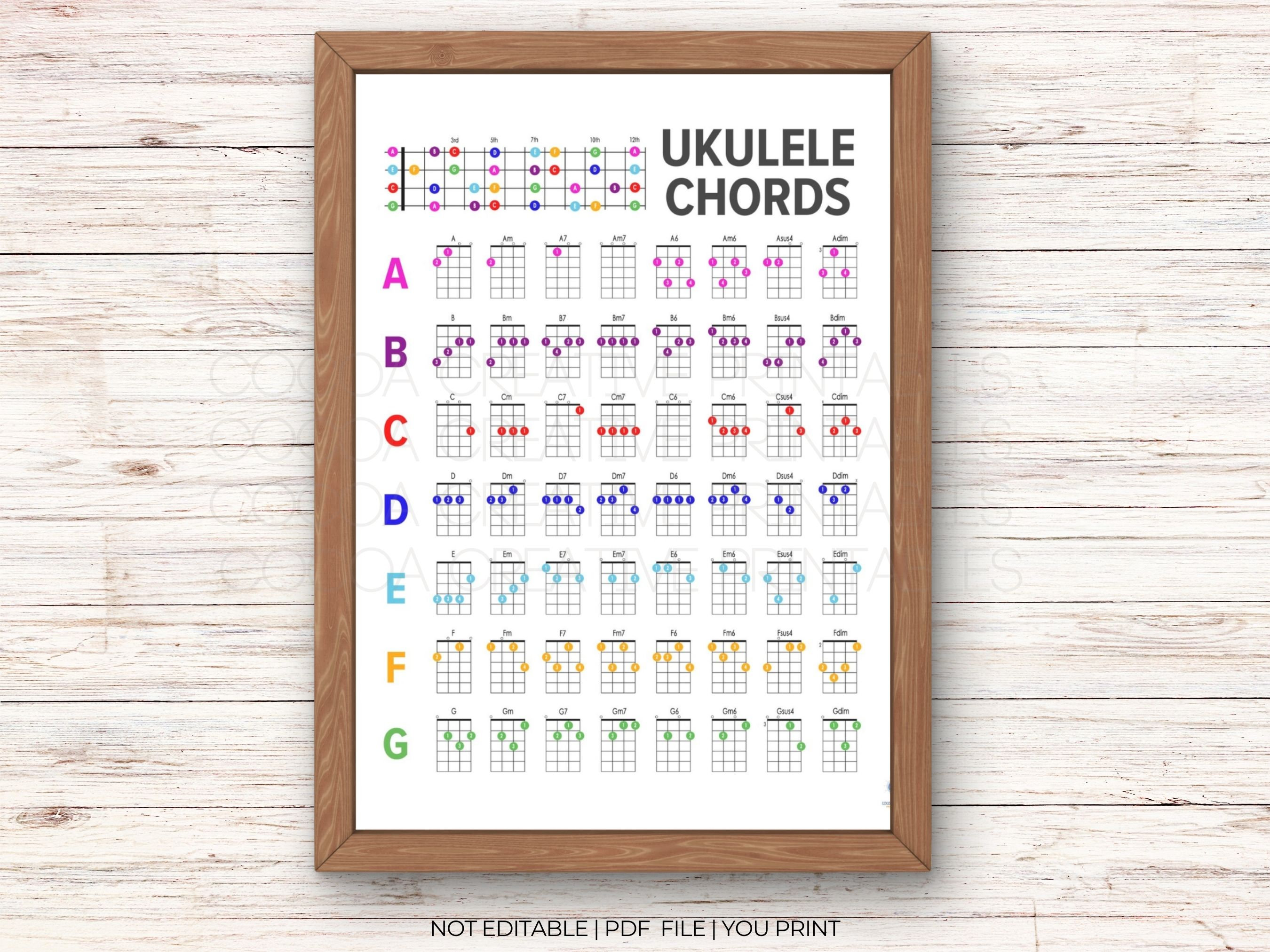 Ukulele Chord Chart Printable Ukulele Chord Poster Instant Download ...