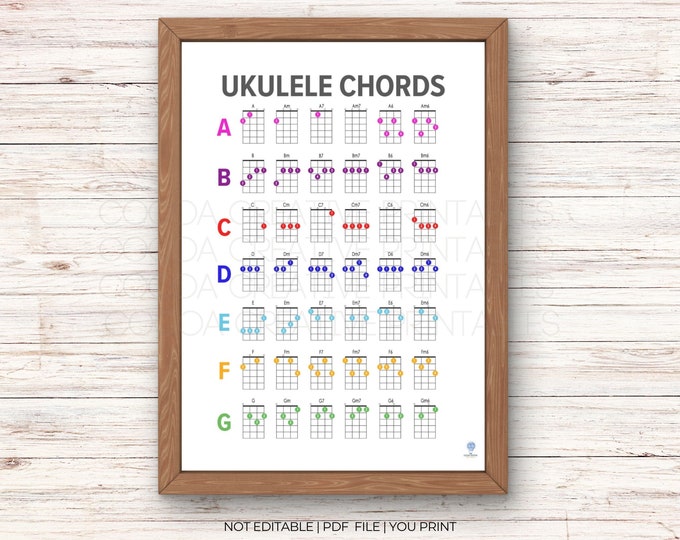 Ukulele Chord Poster, Ukulele Chord Chart, Chord Print, Christmas Gift ...