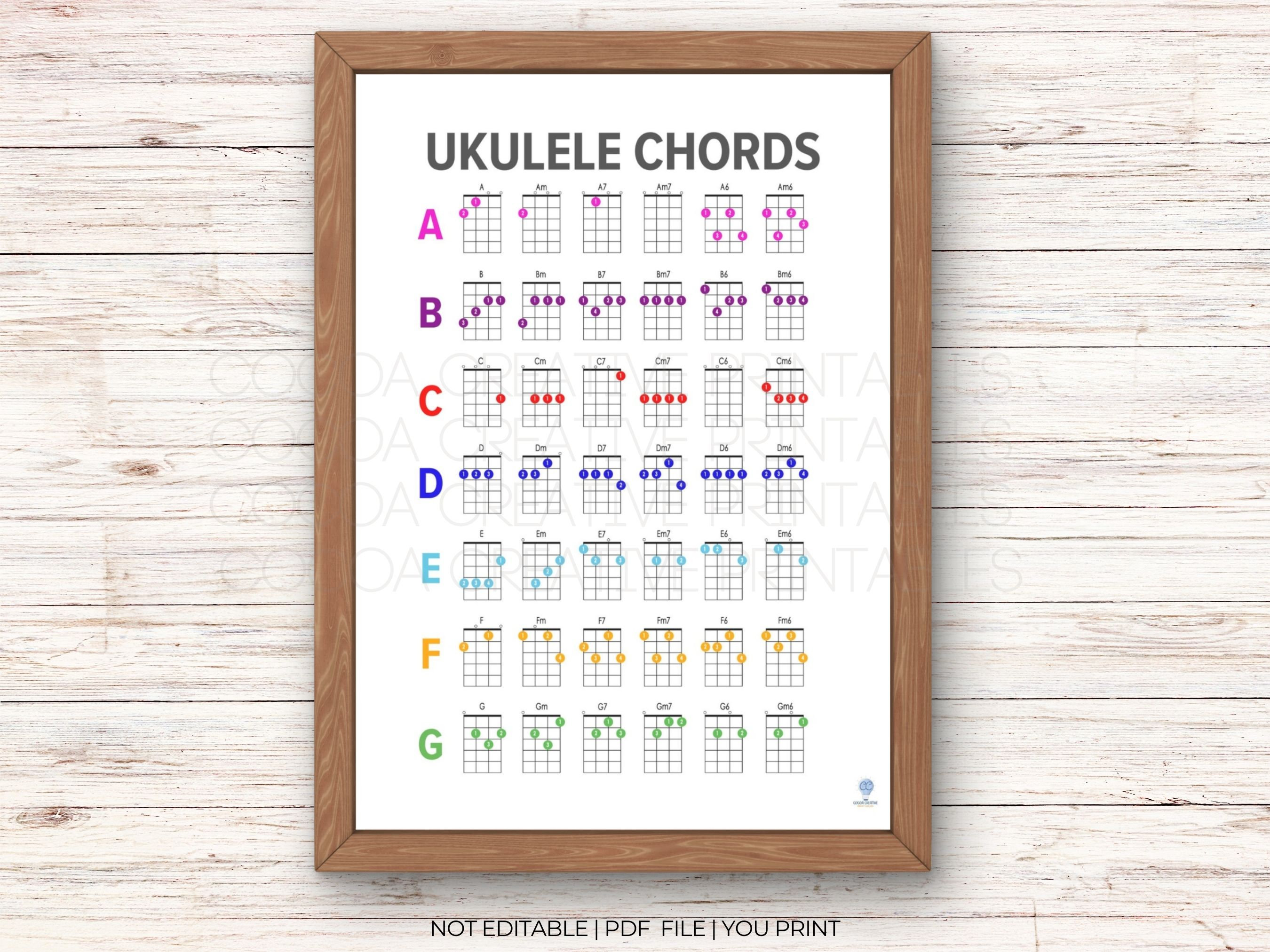 Ukulele Chord Chart Printable Ukulele Chord Poster Instant Download ...