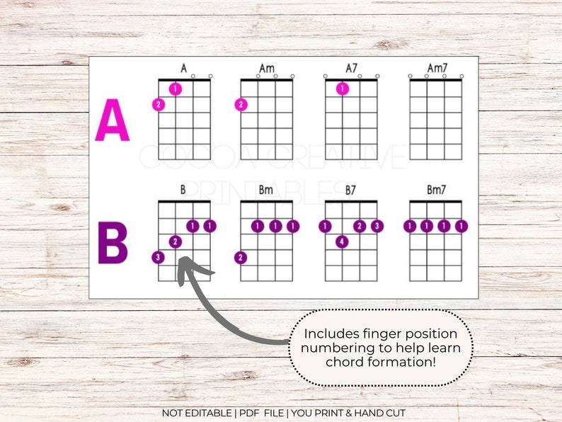 Ukulele Chord Chart Printable Ukulele Chord Poster Instant Download ...