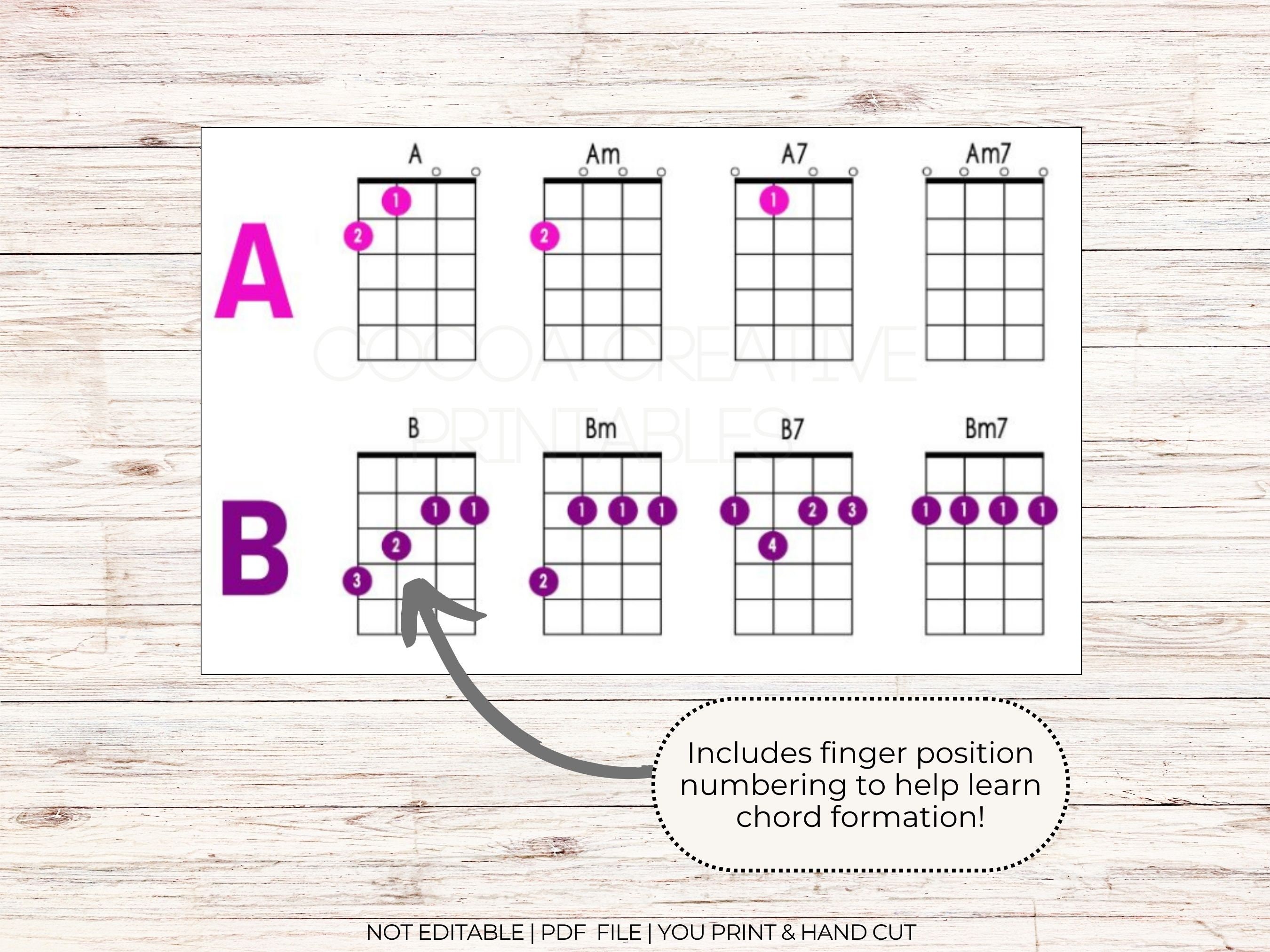 Ukulele Chord Chart Printable Ukulele Chord Poster Instant Download ...