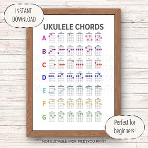 Ukulele Chord Chart | Printable Ukulele Chord Poster | Instant Download ...