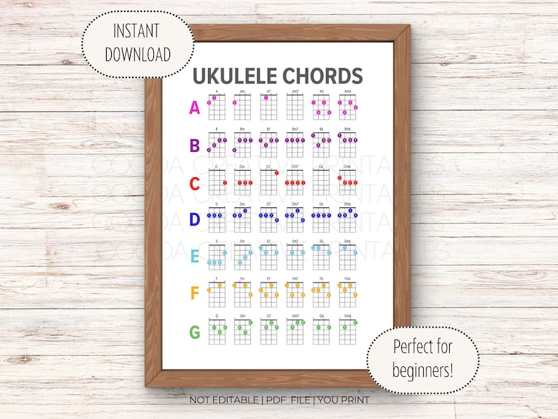 Ukulele Chord Chart Printable Ukulele Chord Poster Instant Download ...