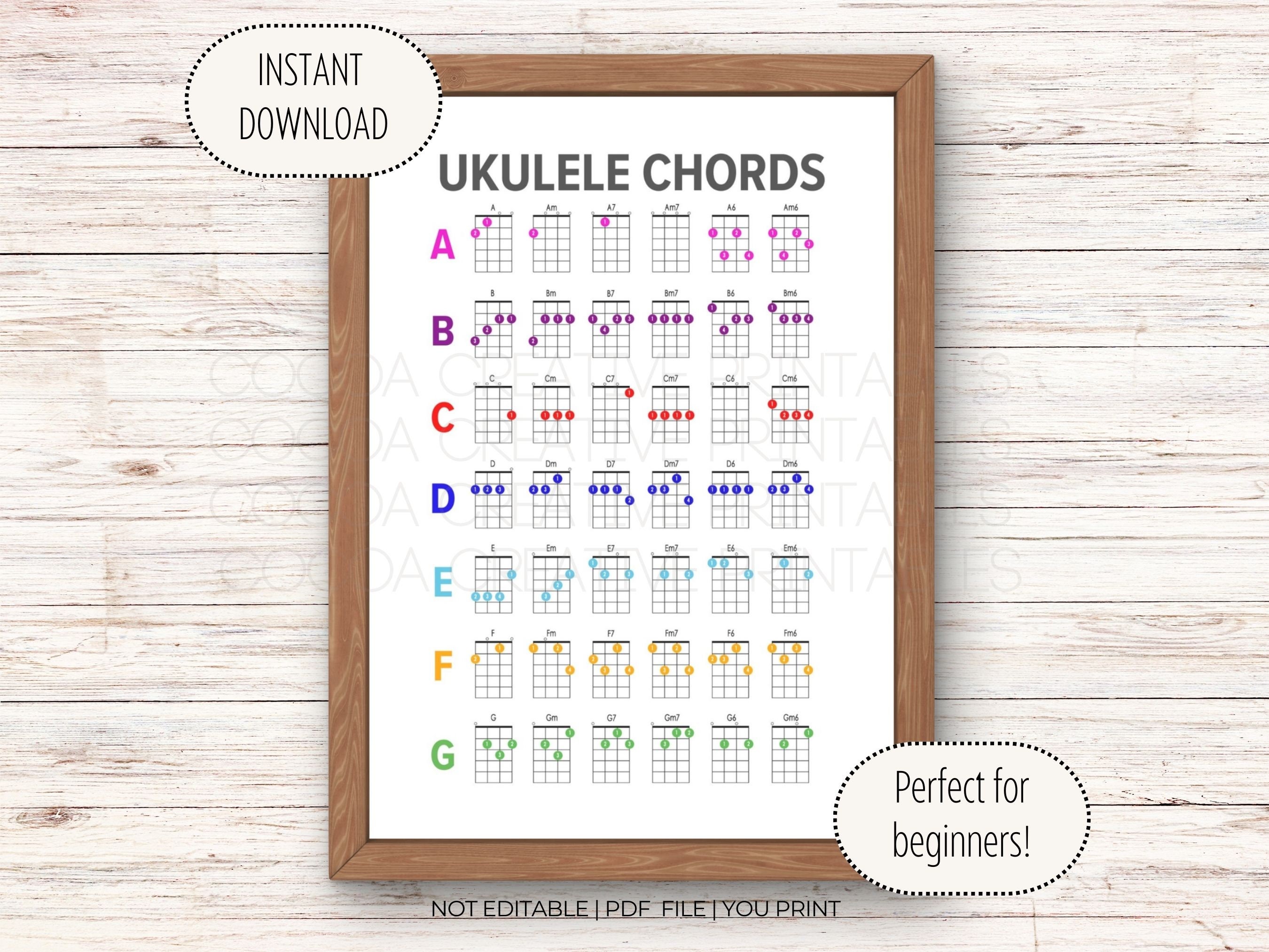 Printable Ukulele Chord Chart