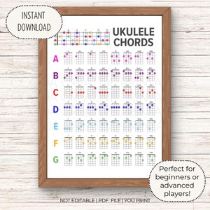 Ukulele Chord Chart | Printable Ukulele Chord Poster | Instant Download ...