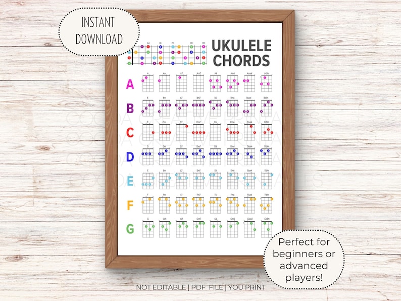 Ukulele Chord Chart | Printable Ukulele Chord Poster | Instant Download ...