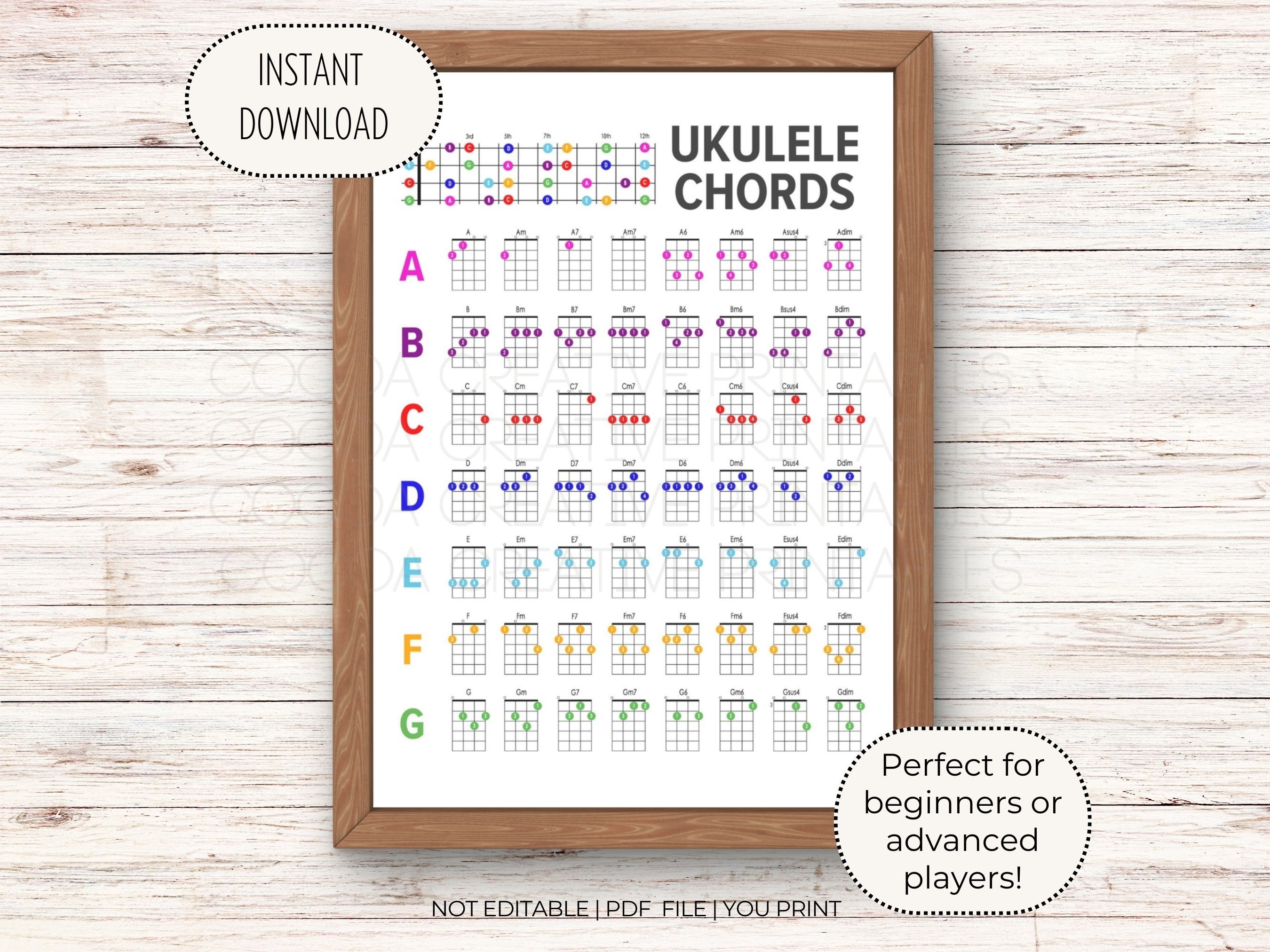 Ukulele Chord Chart Printable Ukulele Chord Poster Instant Download ...