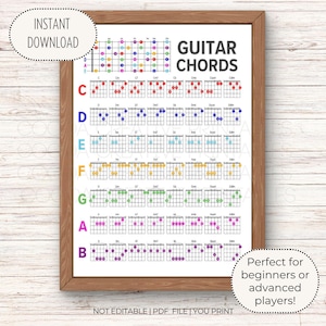 Guitar Chord Chart | Printable Guitar Chord Poster | Instant Download ...