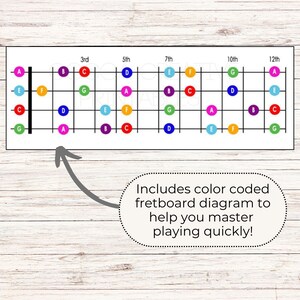 Ukulele Chord Chart | Printable Ukulele Chord Poster | Instant Download ...