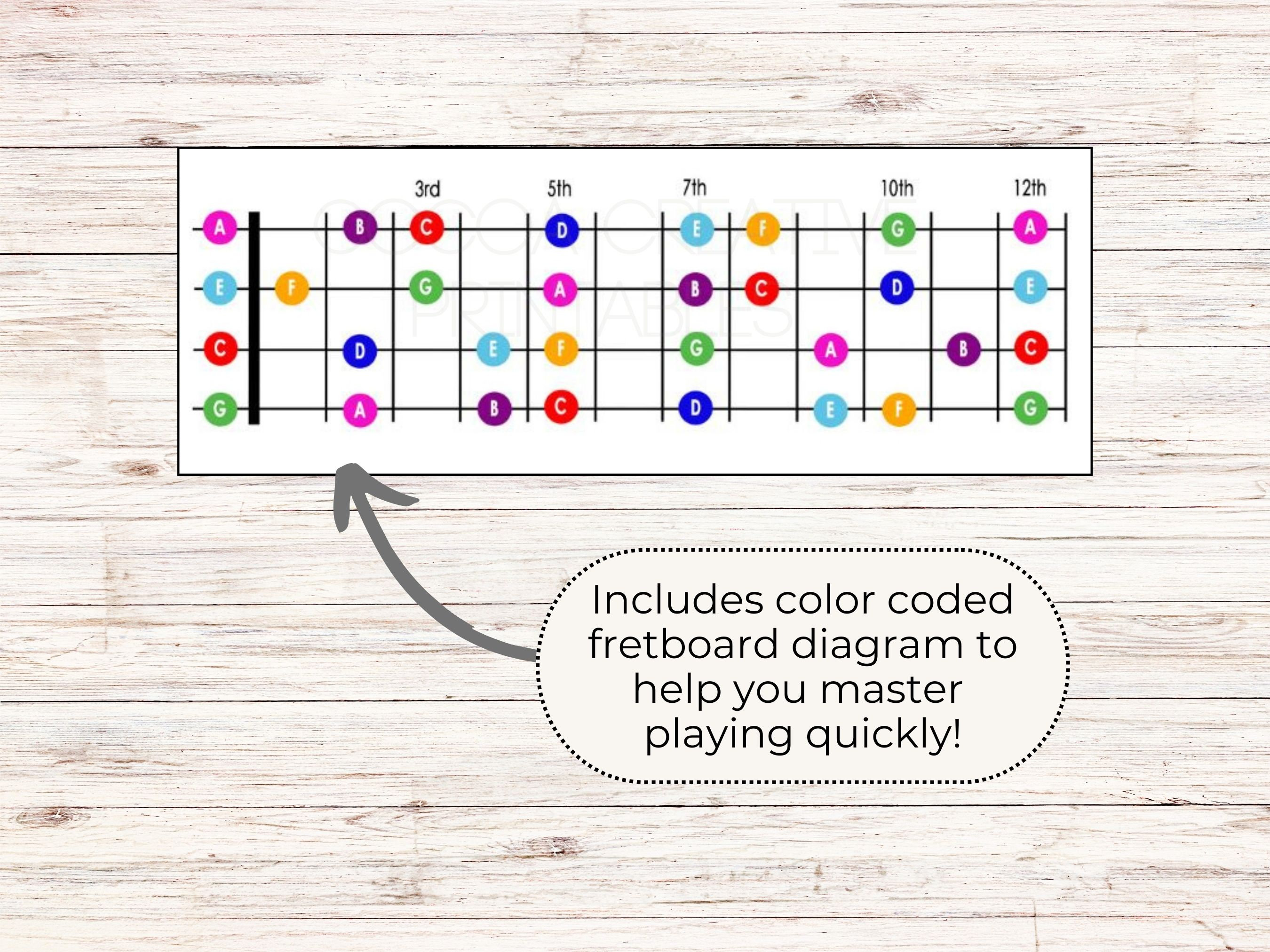 Ukulele Chord Chart Printable Ukulele Chord Poster Instant Download ...