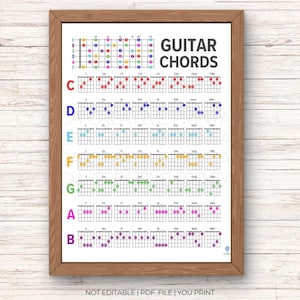 Guitar Chord Chart | Printable Guitar Chord Poster | Instant Download ...
