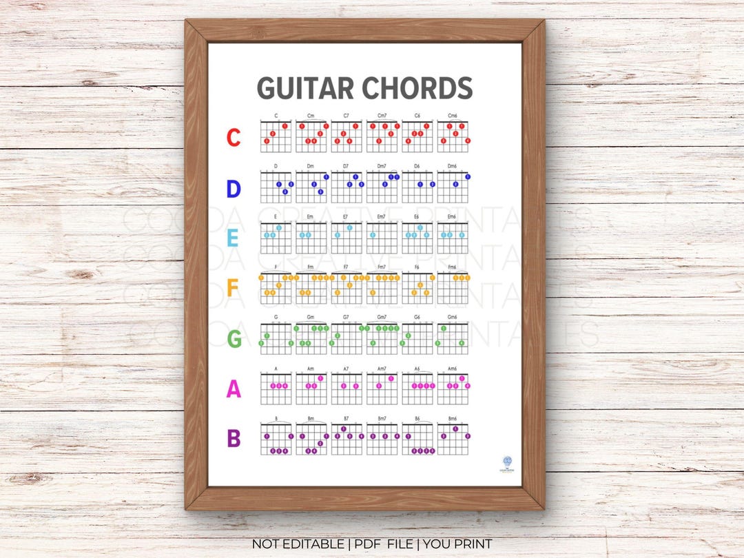 Guitar Chord Chart | Printable Guitar Chord Poster | Instant Download ...
