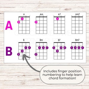 Ukulele Chord Chart | Printable Ukulele Chord Poster | Instant Download ...