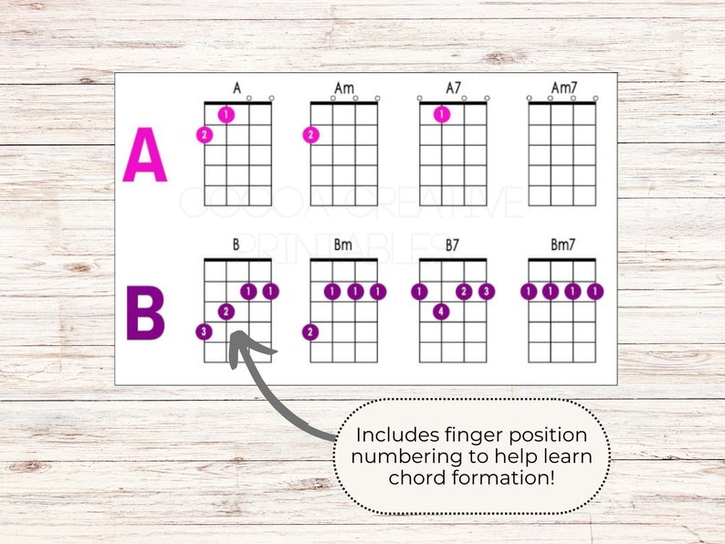 Ukulele Chord Chart | Printable Ukulele Chord Poster | Instant Download ...