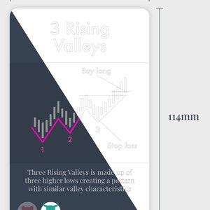 Trading Mastery Reference Cards, Featuring 47 Intricate Candlestick and ...