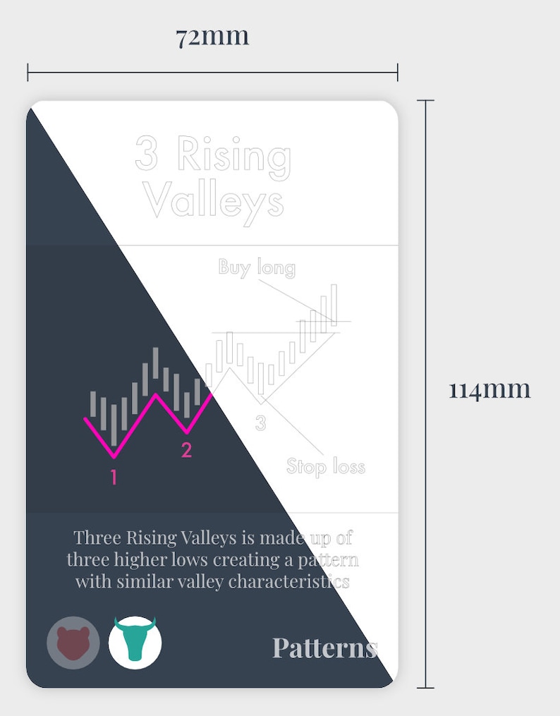 Trading Mastery Reference Cards, Featuring 47 Intricate Candlestick and ...