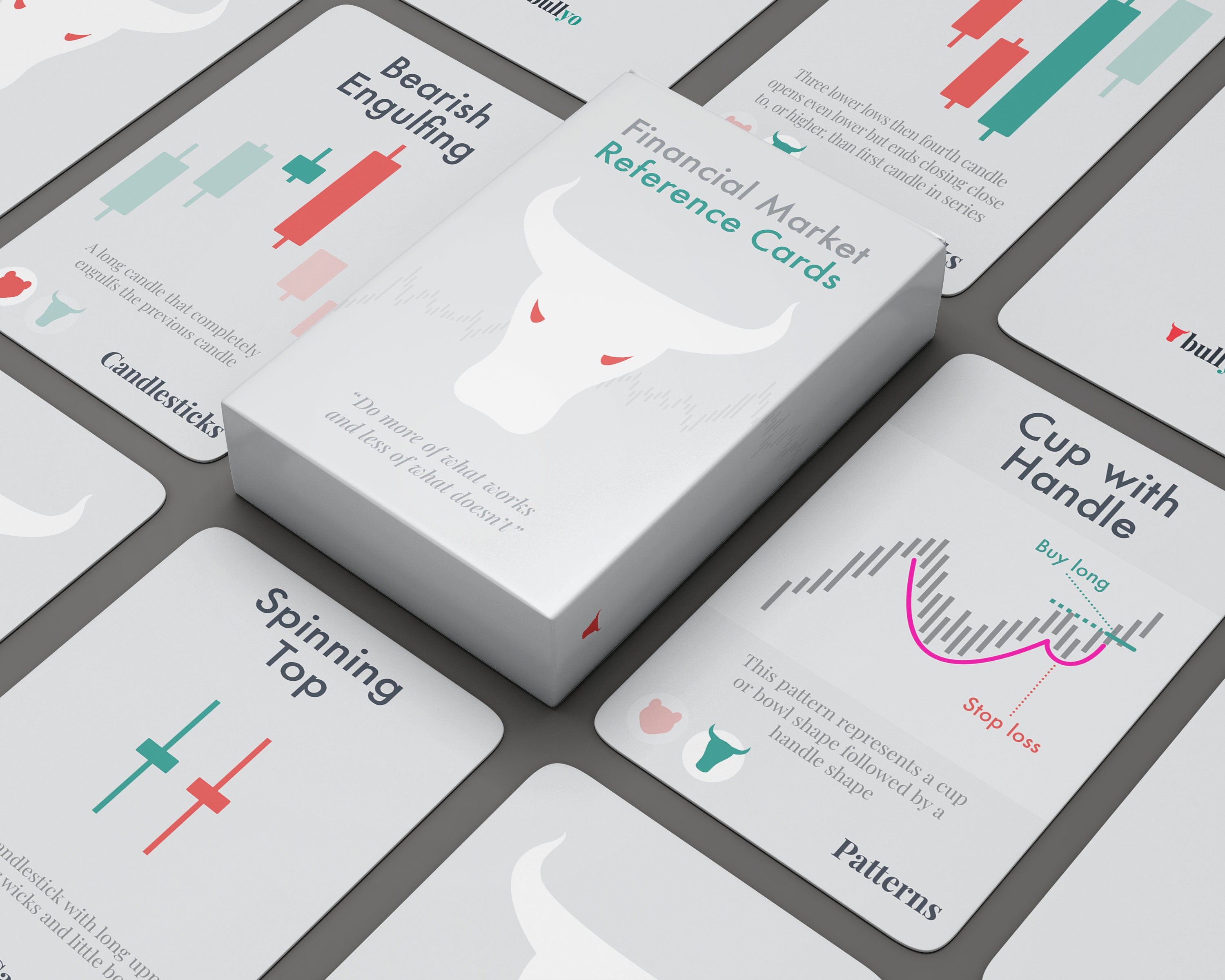 Trading Mastery Reference Cards, Featuring 47 Intricate Candlestick and ...