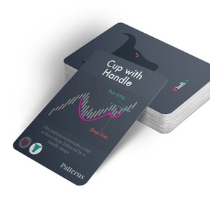 Trading Mastery Reference Cards, Featuring 47 Intricate Candlestick and ...