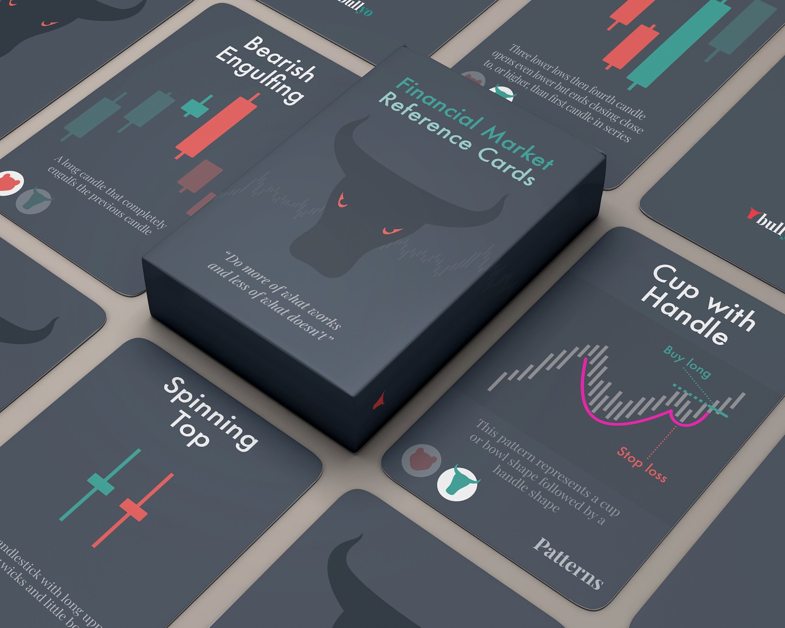 Trading Mastery Reference Cards, Featuring 47 Intricate Candlestick and Chart Patterns - Etsy