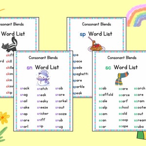Consonant Blends Printable Phonics Poster, Learn to Reading and ...