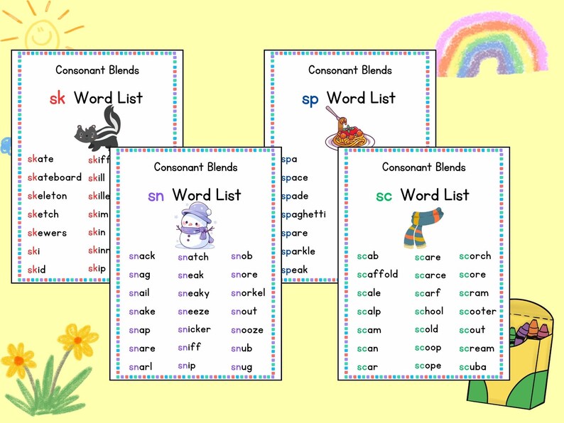 Consonant Blends Printable Phonics Poster, Learn to Reading and ...