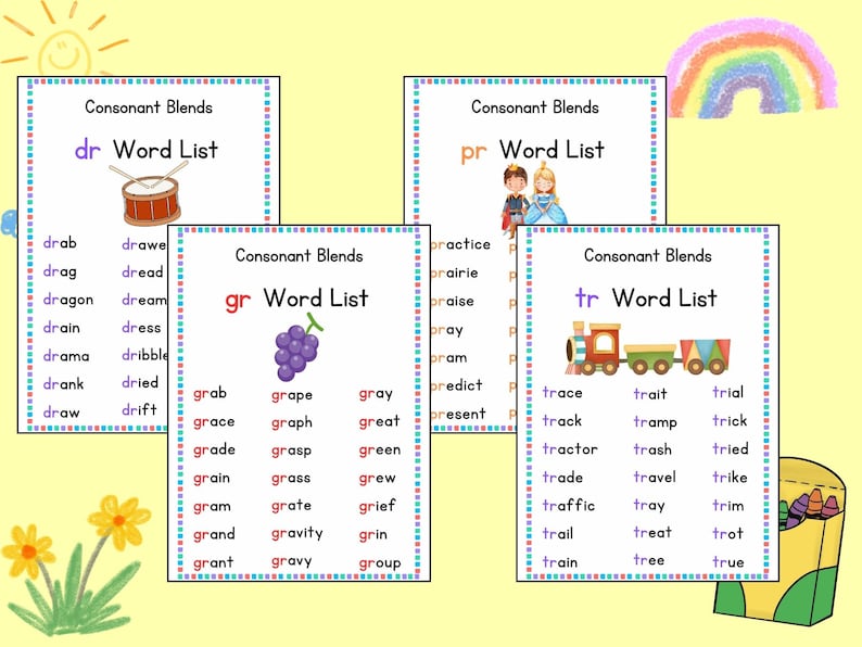 Consonant Blends Printable Phonics Poster, Learn to Reading and ...