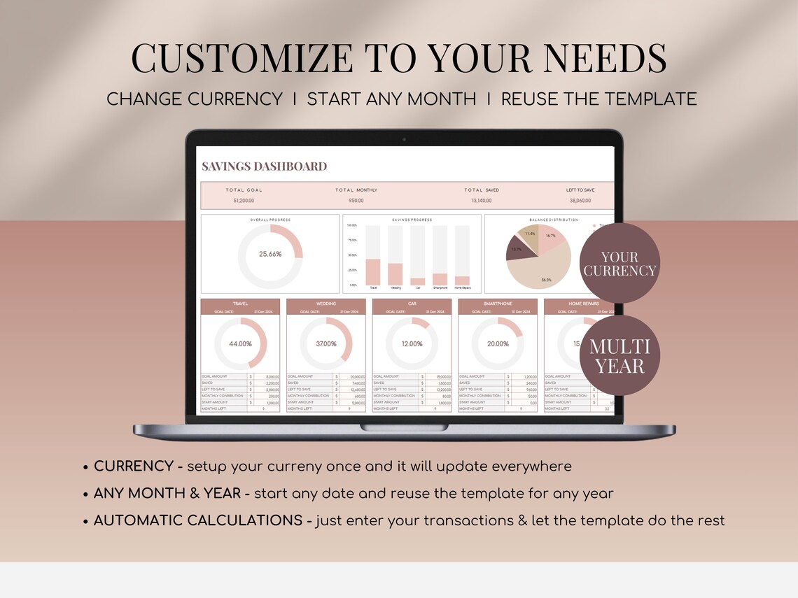 Annual Google Sheets Budgeting Spreadsheet Yearly Budget Template ...