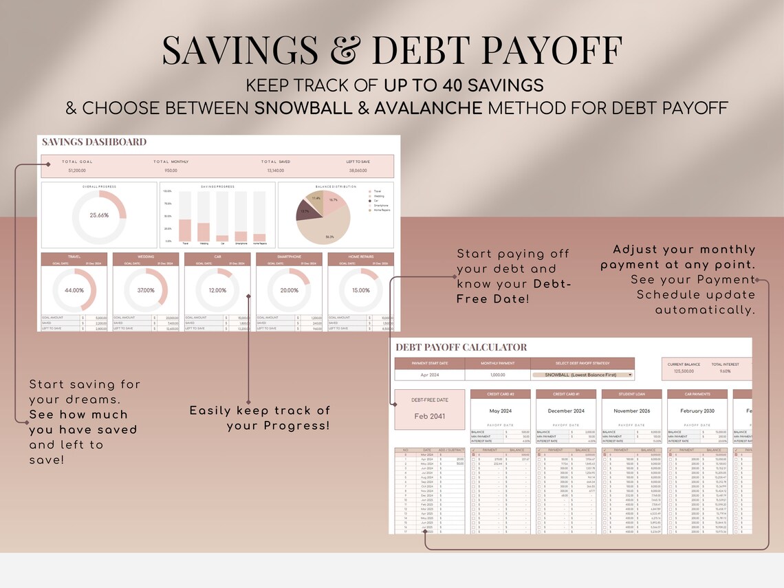 Annual Google Sheets Budgeting Spreadsheet Yearly Budget Template ...