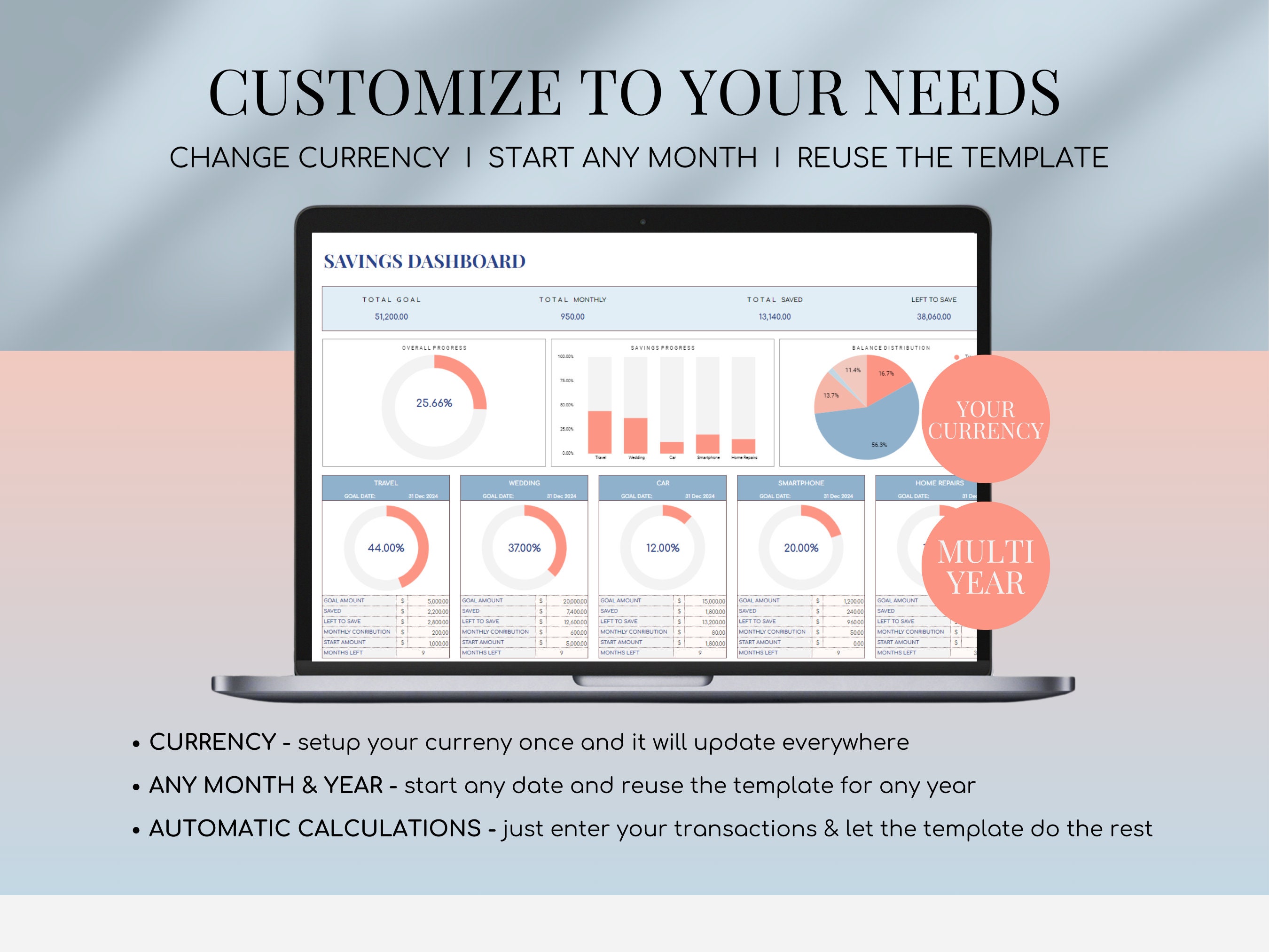 Annual Google Sheets Budgeting Spreadsheet Yearly Budget Template ...