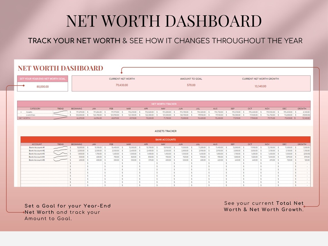 Annual Google Sheets Budgeting Spreadsheet Yearly Budget Template ...