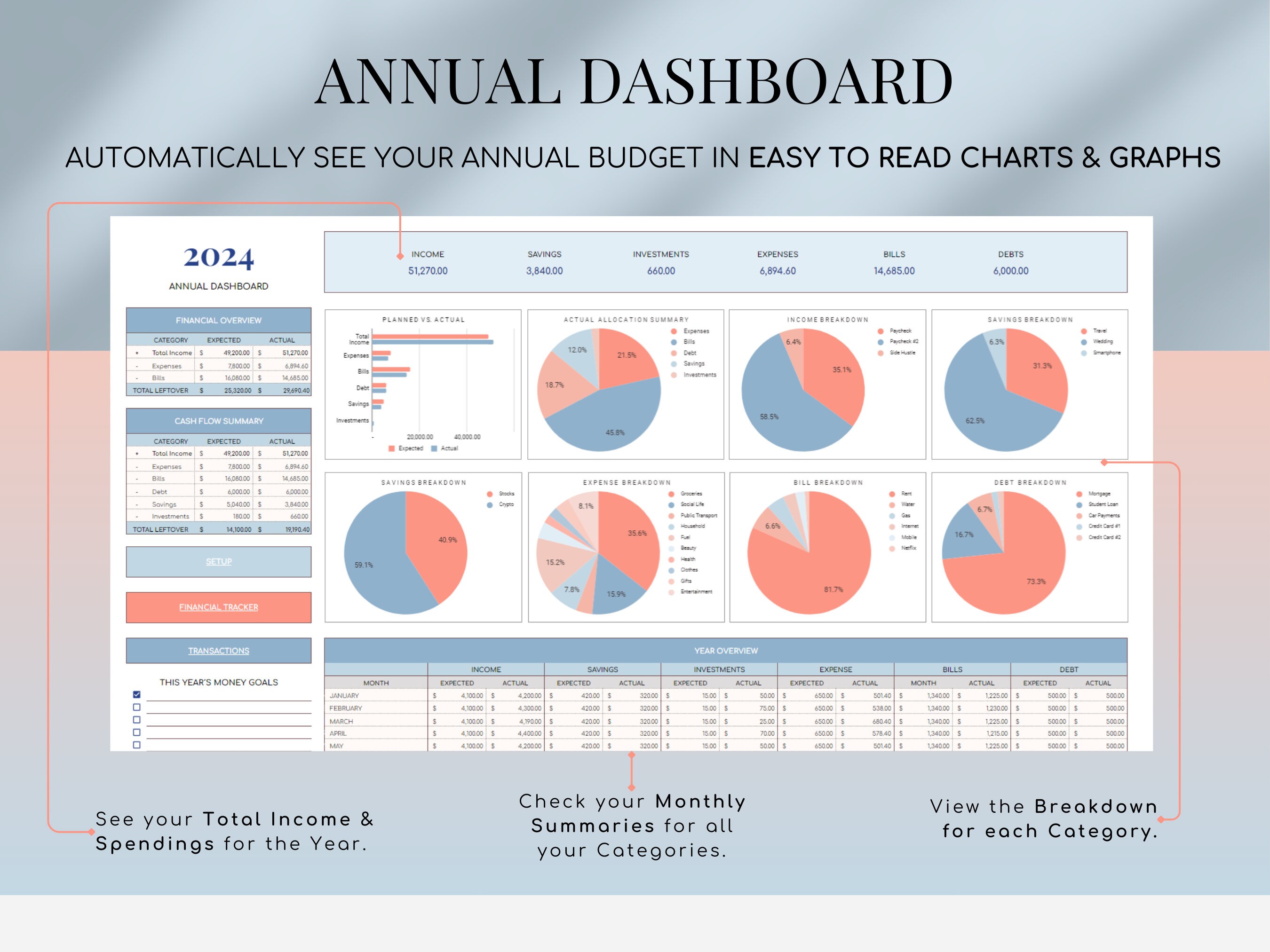 Simple Annual Google Sheets Budgeting Spreadsheet Yearly Budget ...