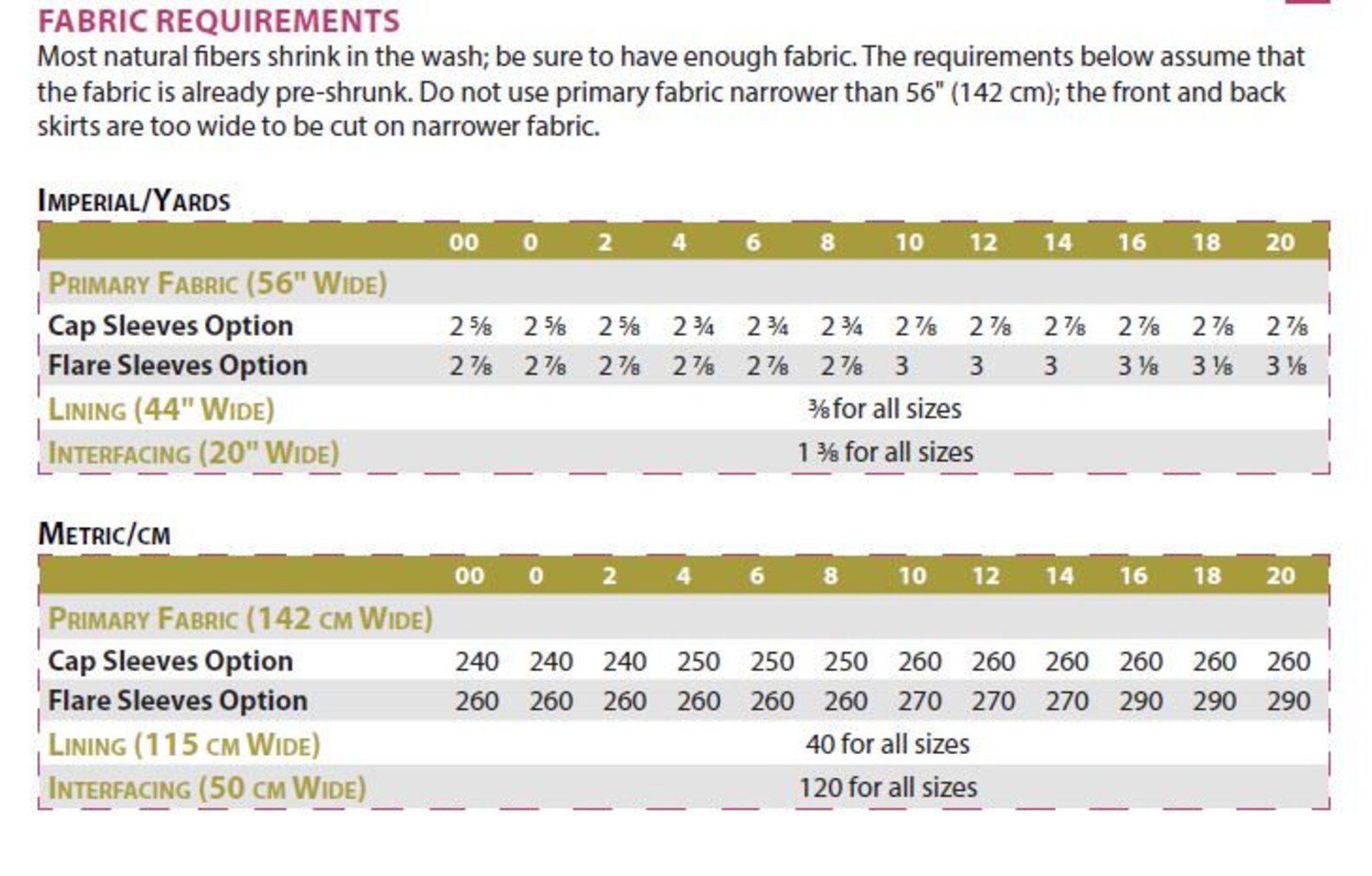Women's Woven Dress PDF Sewing Pattern, Cap / Flare Sleeves , Front ...