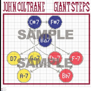 John Coltrane Giant Steps Chord Diagram Cross Stitch Pattern - Etsy