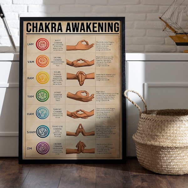 Chakra Poster - Etsy