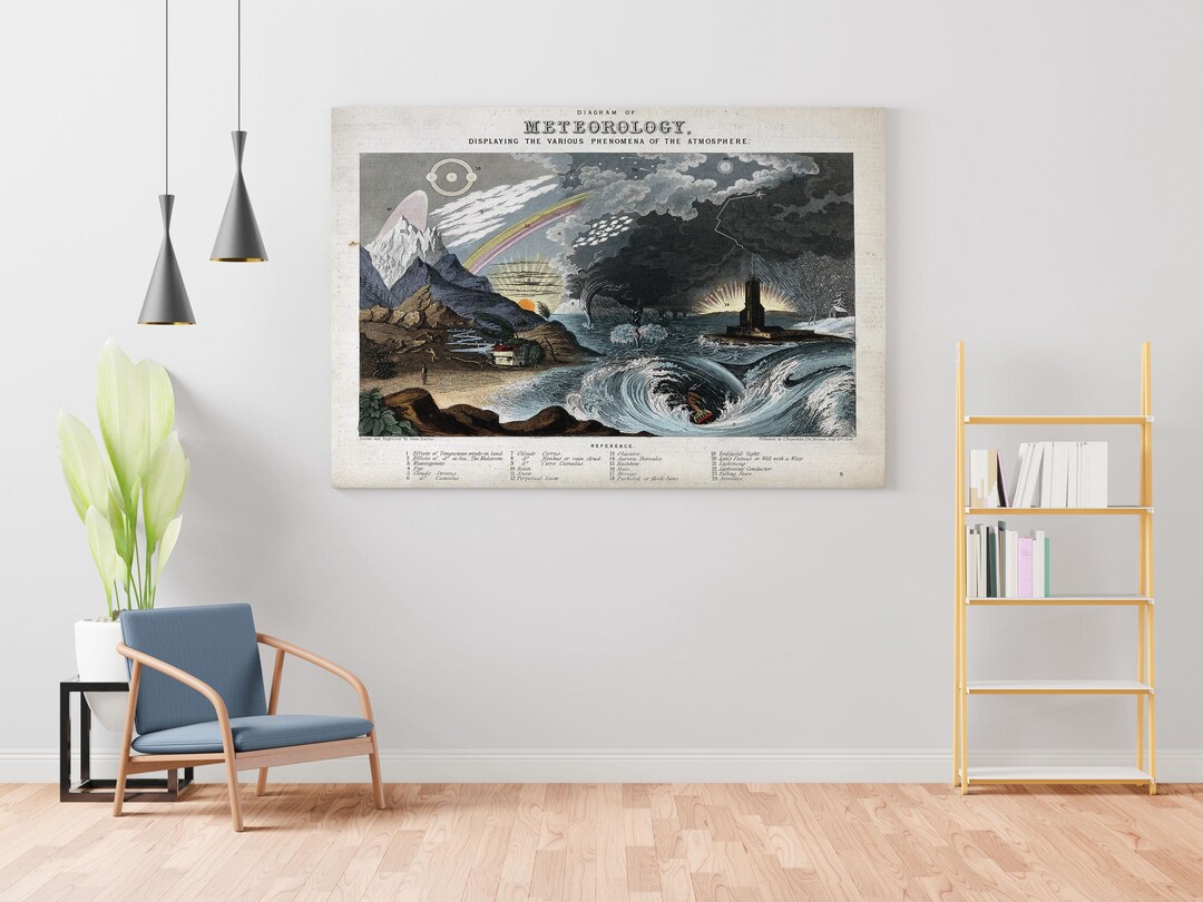 Vintage Meteorology Diagram Geography Art Poster, Ready to Hang, Gift ...