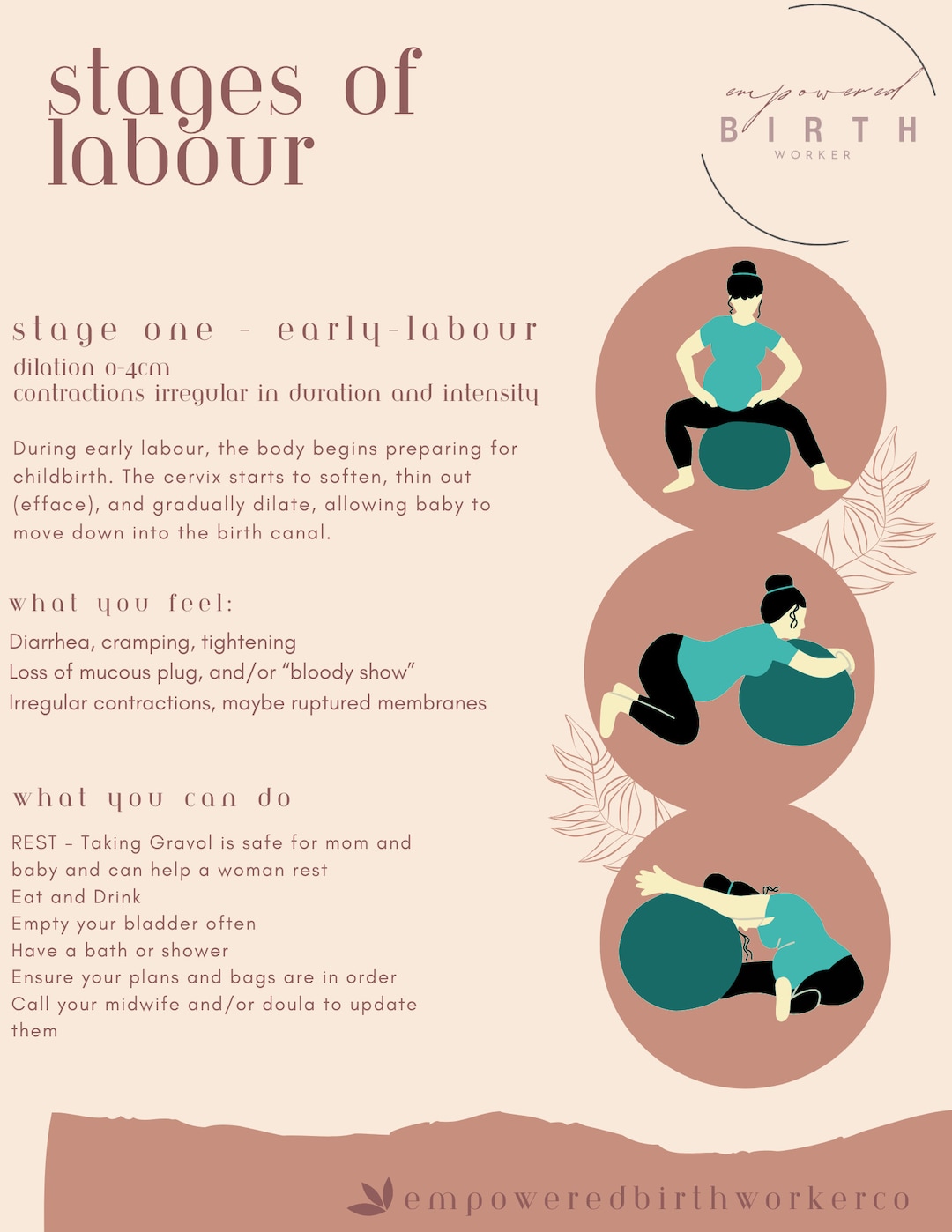Stages of Labour Full Guide - Etsy