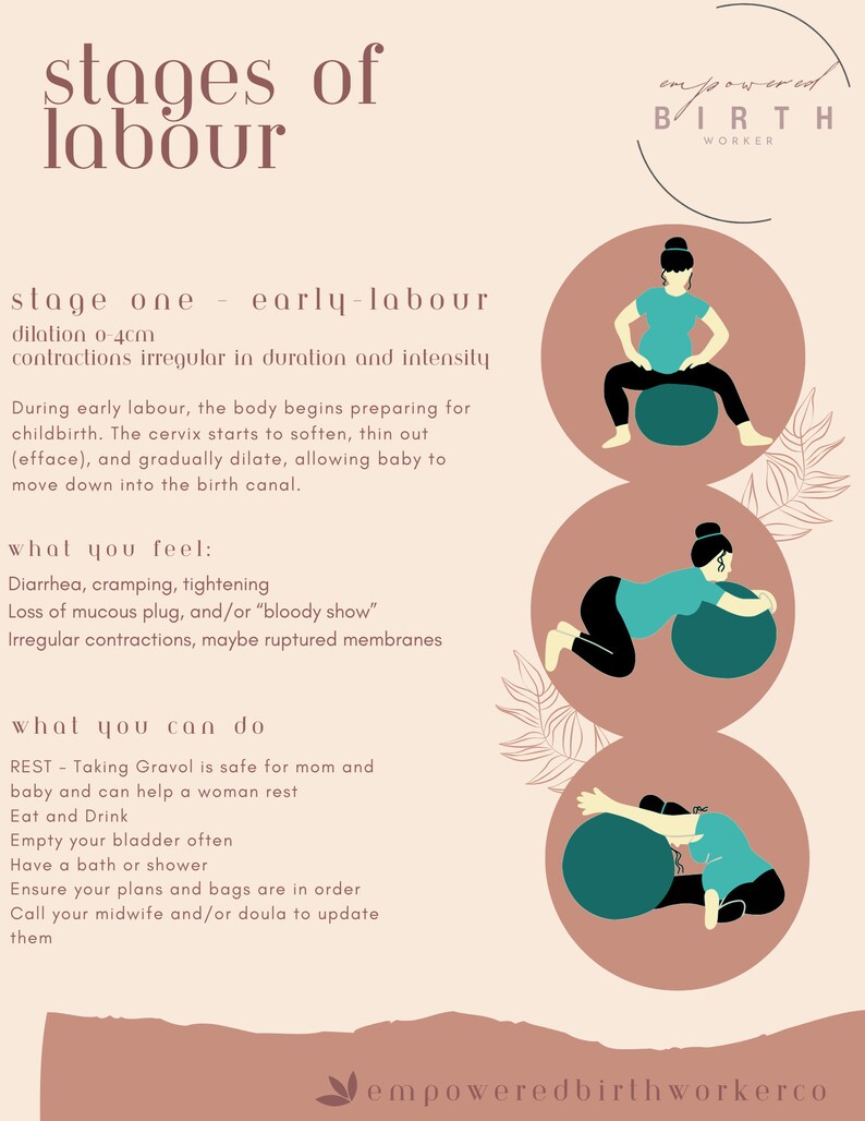 Stages of Labour Full Guide - Etsy