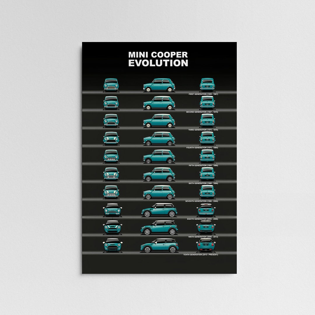Mini Cooper Evolution Movie Poster, Wall Art Decor, Print Wall Art Gift ...